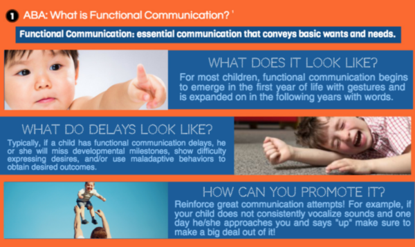What is Functional Communication? - First Leap, Austin TX