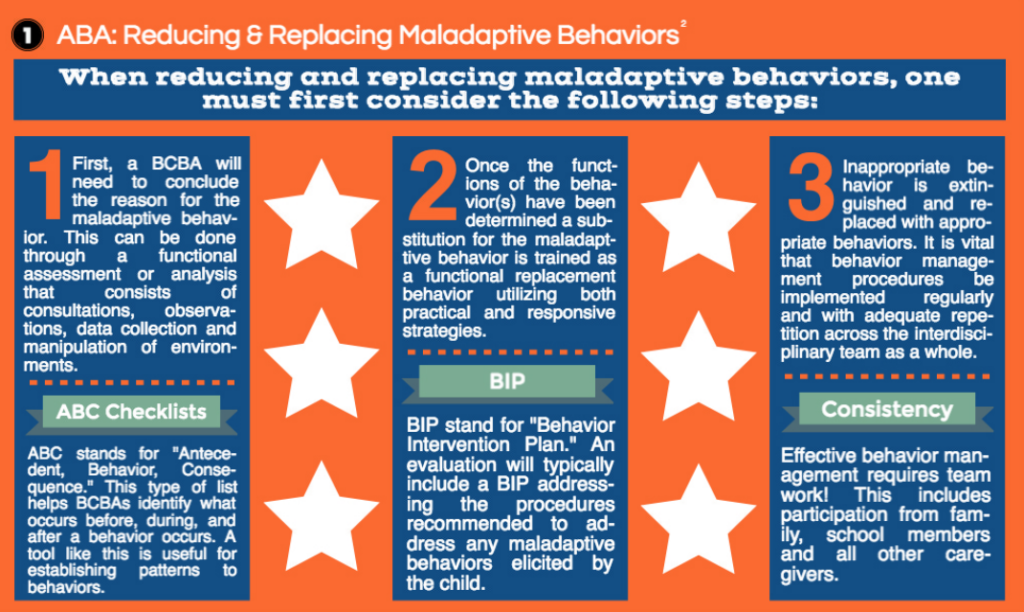 Reducing Maladaptive Behaviors - First Leap, Austin TX