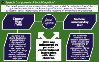 Components of Social Cognition - First Leap, Austin TX